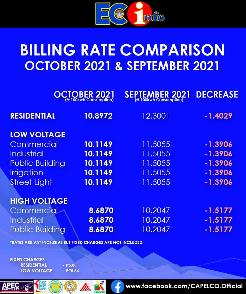 » Capelco rates down in October