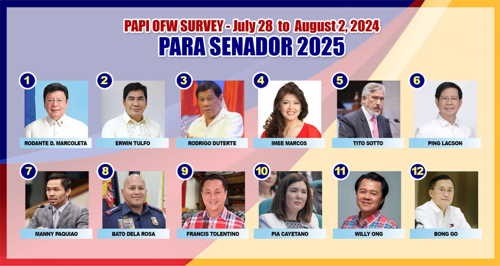 » PAPI survey of OFWs’ senatoriables